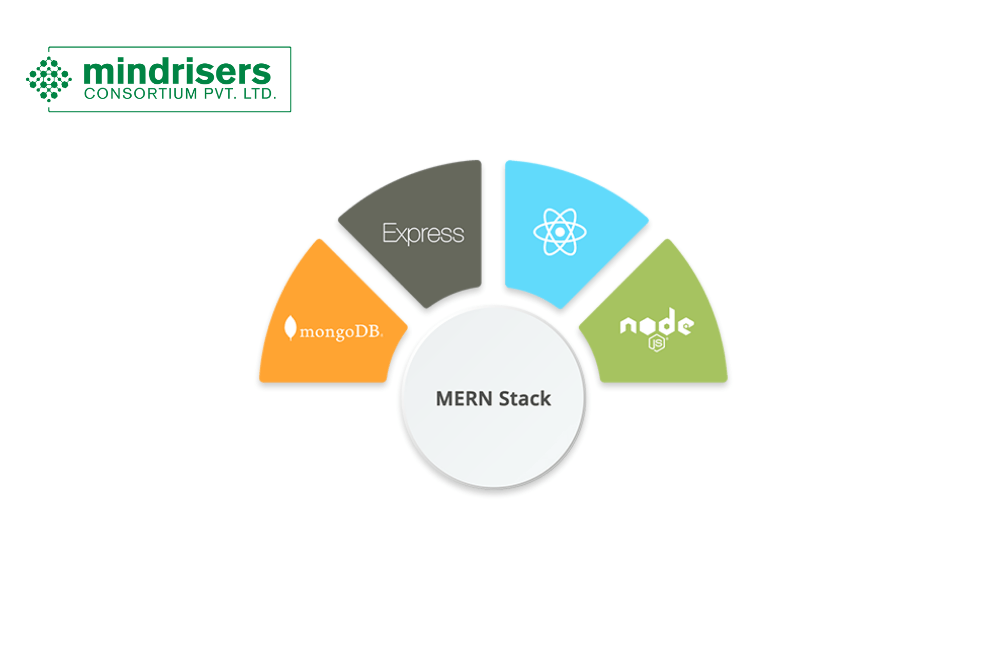 MERN Stack Training in Nepal